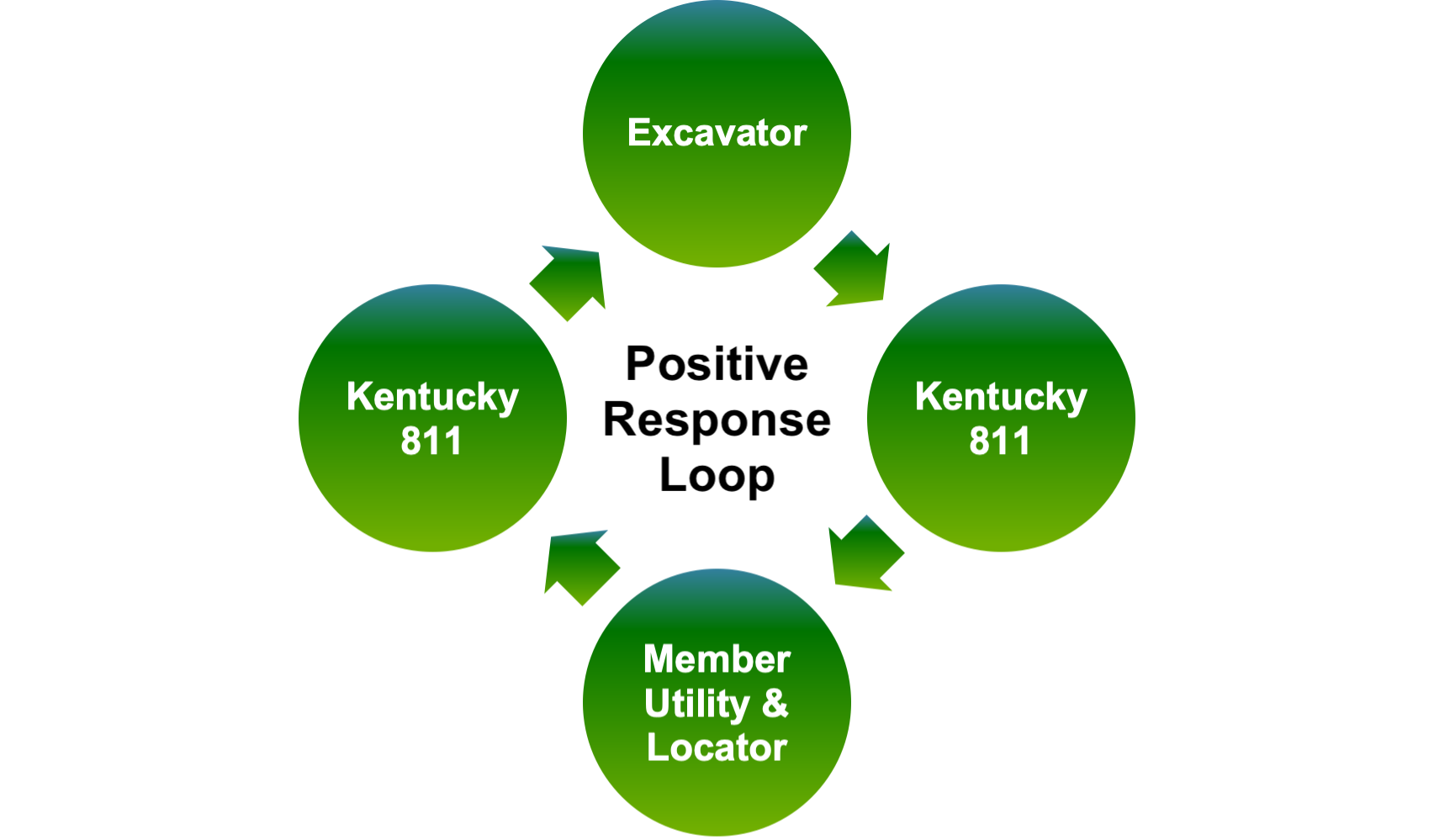 Professionals: Check Ticket Status – Kentucky 811