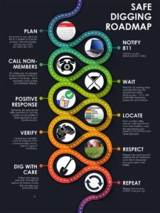 Homeowner and Non-Professional Resources – Kentucky 811